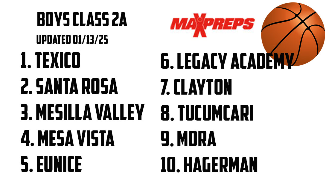 LATEST MAXPREPS BASKETBALL RANKINGS – NMAA