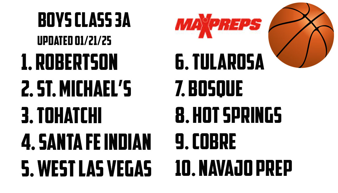 LATEST MAXPREPS BASKETBALL RANKINGS – NMAA