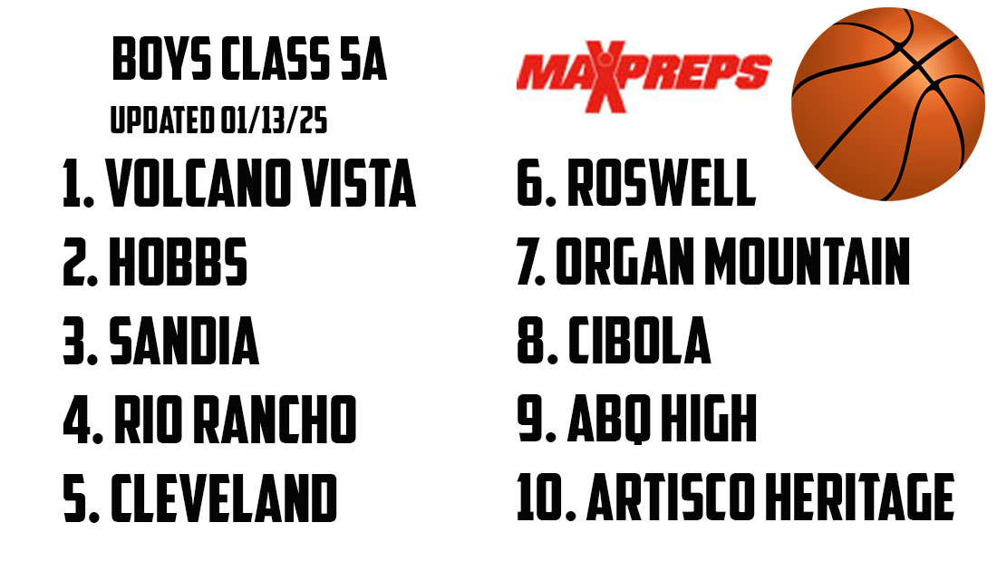 LATEST MAXPREPS BASKETBALL RANKINGS – NMAA