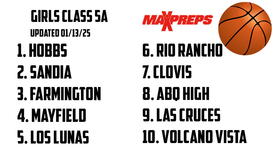 LATEST MAXPREPS BASKETBALL RANKINGS – NMAA