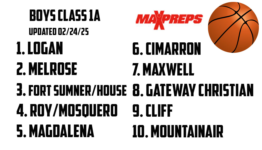 LATEST MAXPREPS BASKETBALL RANKINGS – NMAA