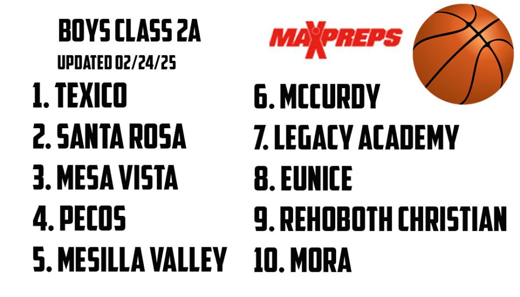 LATEST MAXPREPS BASKETBALL RANKINGS – NMAA
