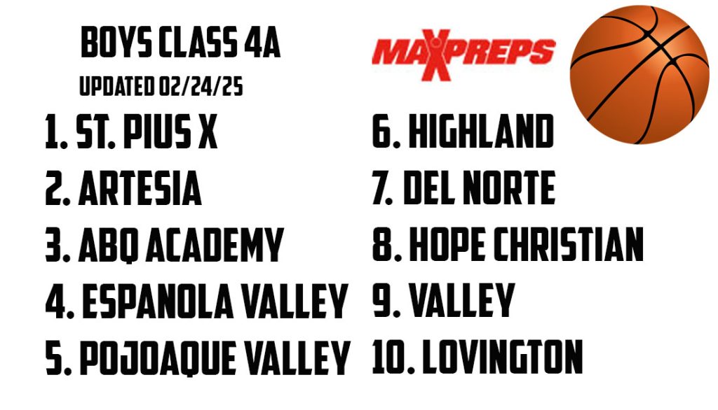 LATEST MAXPREPS BASKETBALL RANKINGS – NMAA