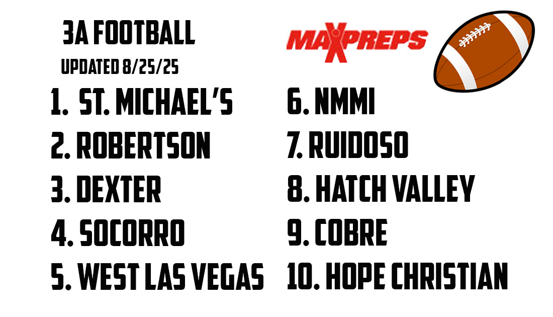 LATEST MAXPREPS FOOTBALL RANKINGS – AFTER WEEK 1 – NMAA