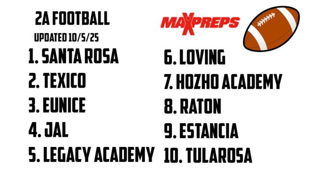 LATEST MAXPREPS HIGH SCHOOL FOOTBALL RANKINGS – NMAA