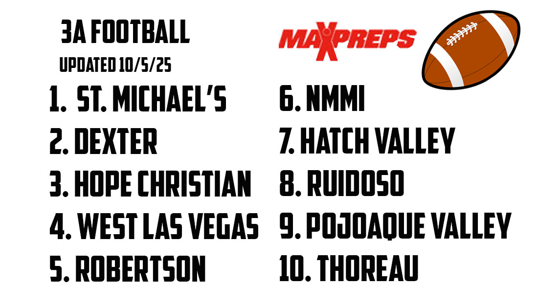 LATEST MAXPREPS HIGH SCHOOL FOOTBALL RANKINGS – NMAA