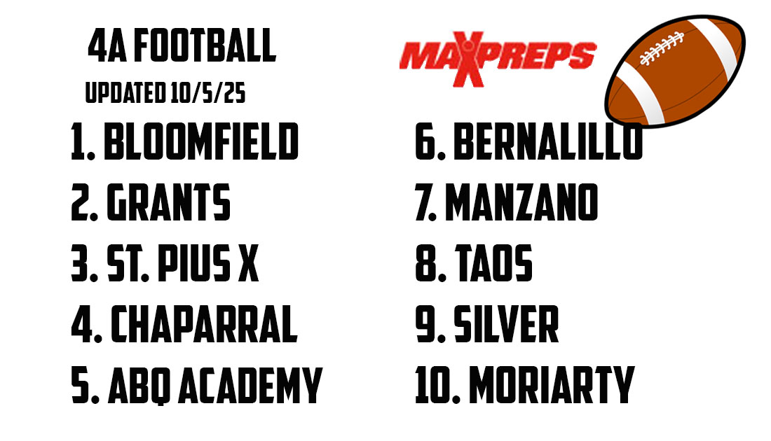 LATEST MAXPREPS HIGH SCHOOL FOOTBALL RANKINGS – NMAA