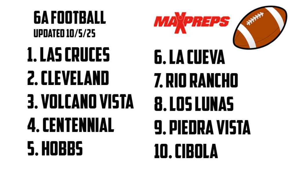 LATEST MAXPREPS HIGH SCHOOL FOOTBALL RANKINGS – NMAA
