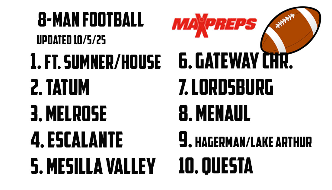 LATEST MAXPREPS HIGH SCHOOL FOOTBALL RANKINGS – NMAA