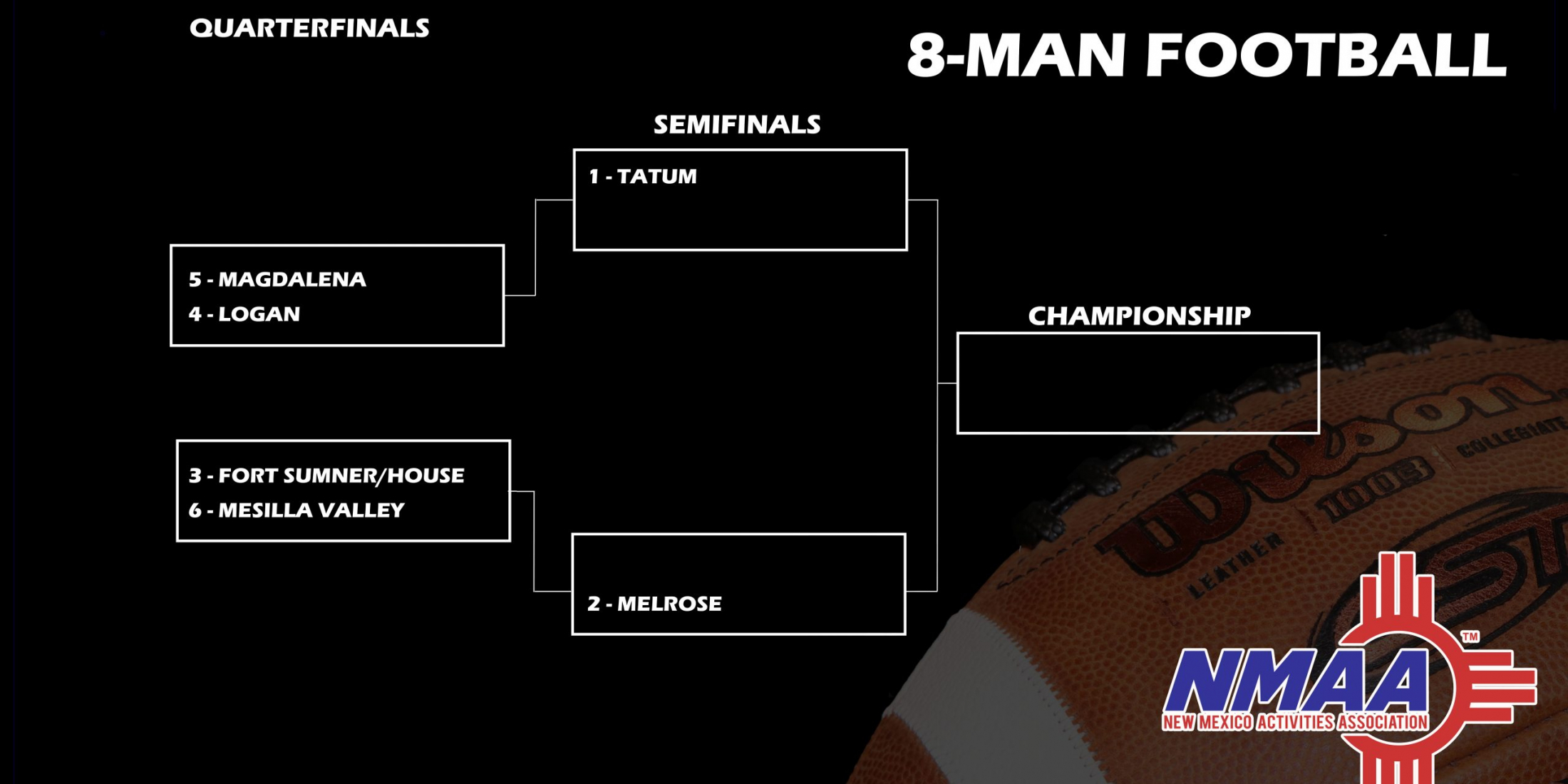 8-Man Football State Championship Bracket Released – NMAA